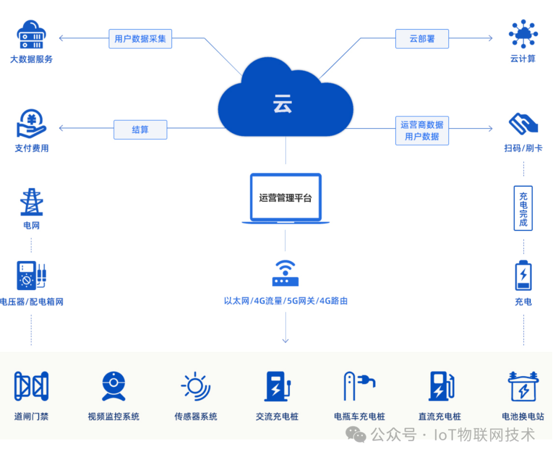 推荐一款国产源码交付 SpringBoot 企业级电瓶车充电桩 SaaS 物联网平台-CSDN博客