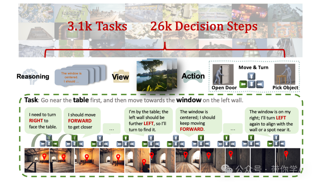 VLA视觉+语言+动作！超强具身“训练宝典” EmbRACE-3K_vla怎么训练-CSDN博客