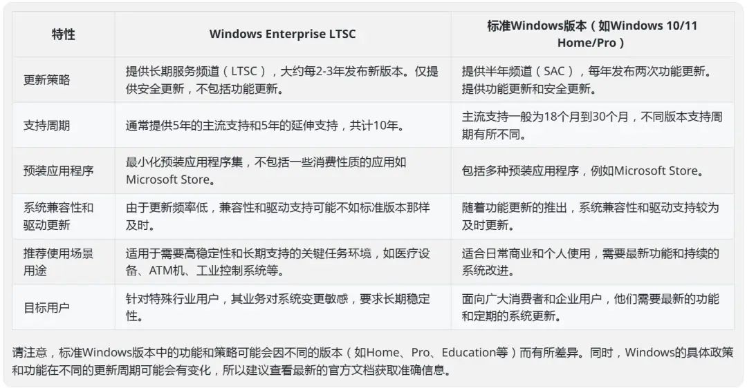 下载 | Win10 LTSB 2016官方精简版，适合低配老电脑的系统！(集成7月最新补丁、Win10 1607)_windows 10 ...