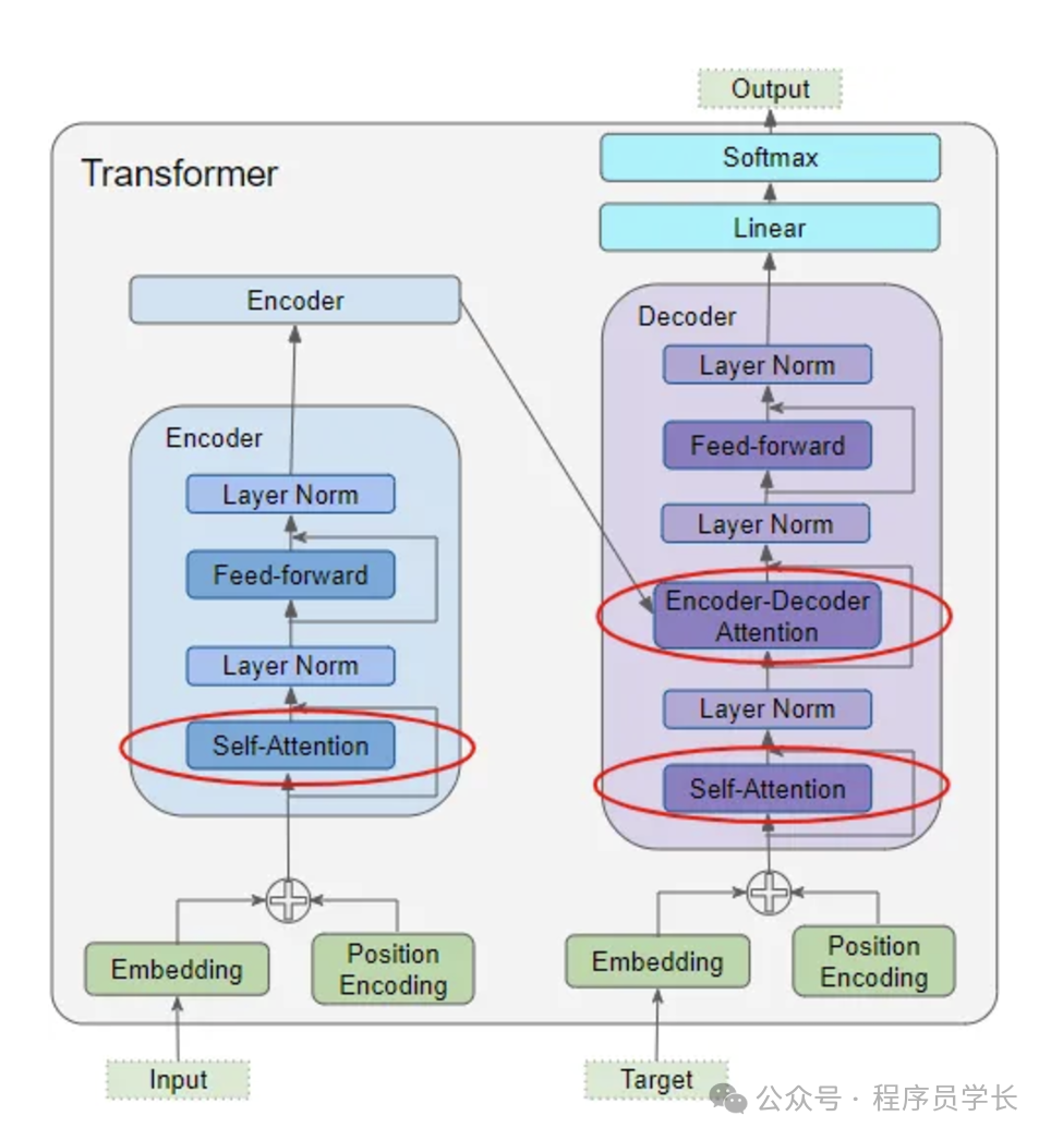 终于把 Transformer 中的自注意力机制搞懂了！！_transformer_荔枝学Python-2048 AI社区