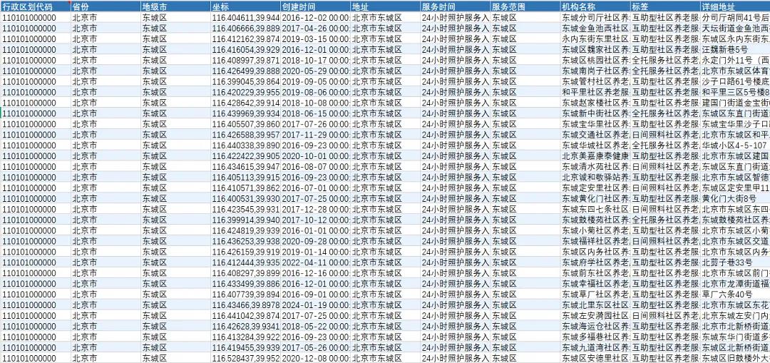 2000-2024年全国养老服务机构信息数据_全国养老服务信息数据2000-2024-CSDN博客