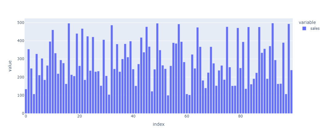 『Plotly实战指南』--Plotly与Pandas的深度融合-CSDN博客