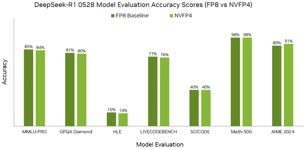 英伟达发布Rubin CPX：专为长上下文AI设计，每1亿美元投资换50亿美元收益！-CSDN博客