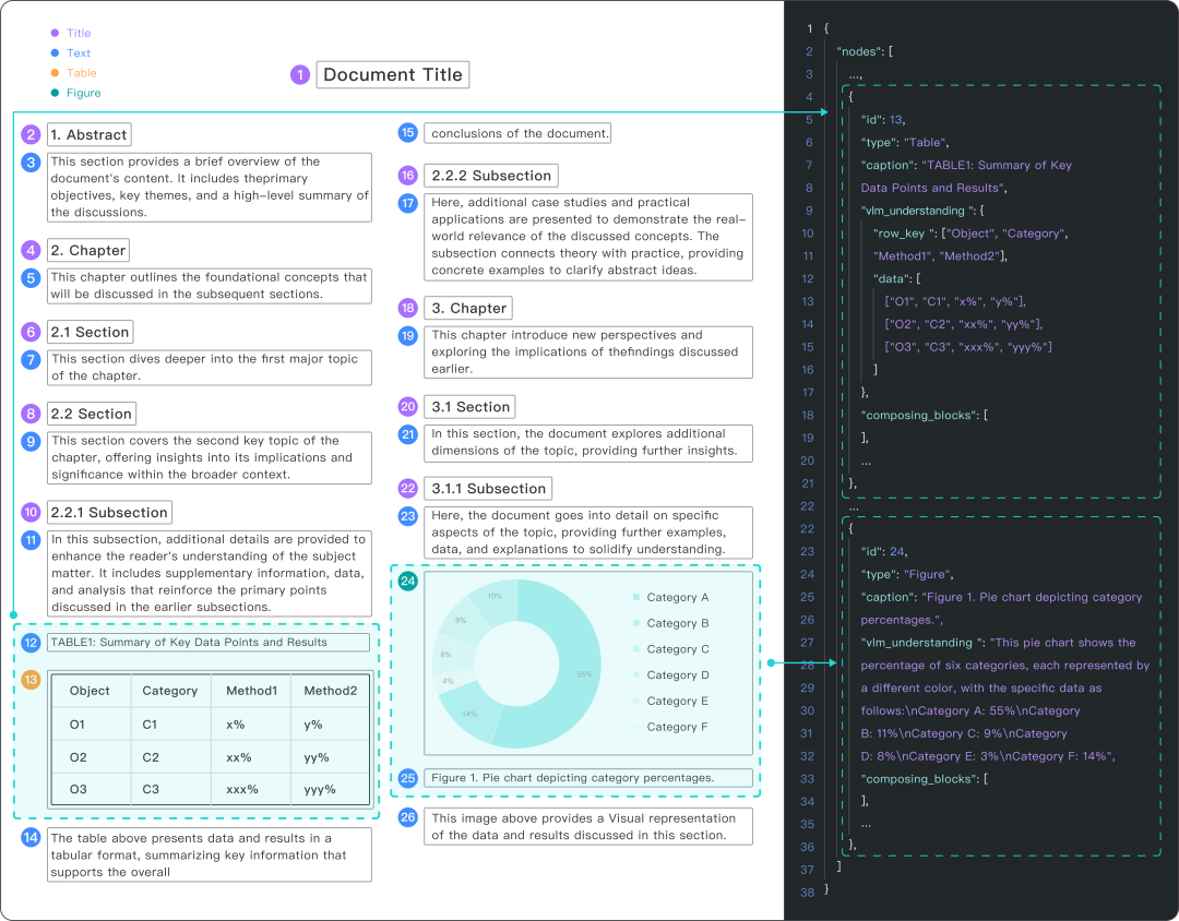 干货分享|EasyDoc引领多模态RAG新革命！超越文本，开启信息检索新纪元！_easydoc小模型+多模态-CSDN博客