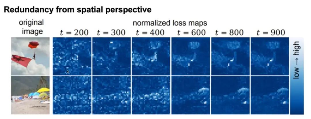 ICLR‘25 | Dynamic Diffusion Transformer-CSDN博客
