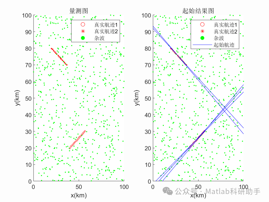 标准 Hough 变换、修正 Hough 变换和序列 Hough 变换三种典型航迹起始算法研究附Matlab代码-CSDN博客