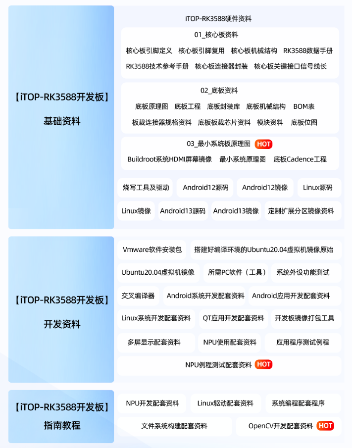 北京迅为itop-3588八核开发板瑞芯微NPU例程测试LPRNet车牌识别_itop-3568开发板npu例程测试-CSDN博客