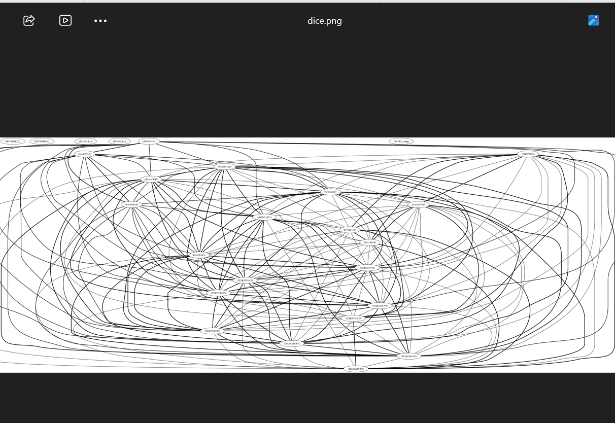 《恶意软件代码共享挖掘：基于Jaccard和Dice相似度的特征分析与图形可视化》_dice 系数和jaccard 相似度-CSDN博客