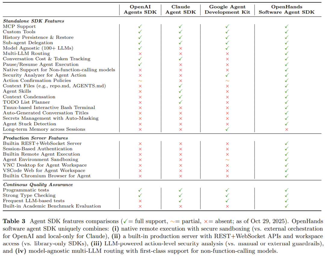 珍藏指南：OpenHands Software Agent SDK：构建大模型应用的完整开发框架_the openhands software agent sdk-CSDN博客