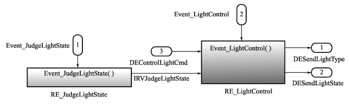 Matlab/Simulink与AUTOSAR基本概念的对应关系_simulink autosar-CSDN博客