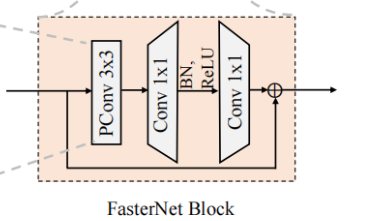 【第3篇】FasterNet(CVPR2023)：基于部分卷积PConv，打造更快精度更高更具成本效益的神经网络！_pconv卷积-CSDN博客