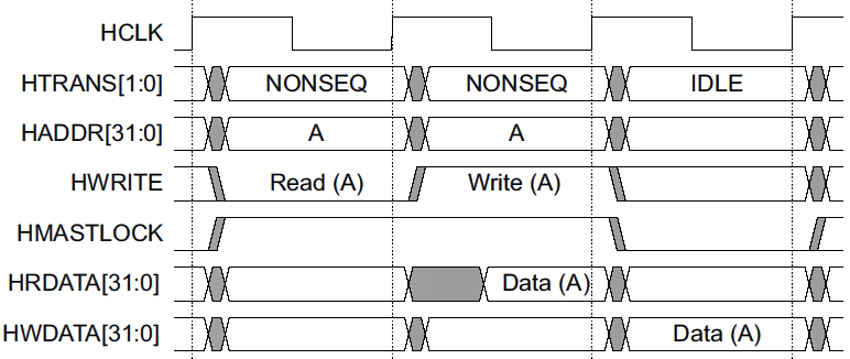 ahb 协议_ahb协议-CSDN博客