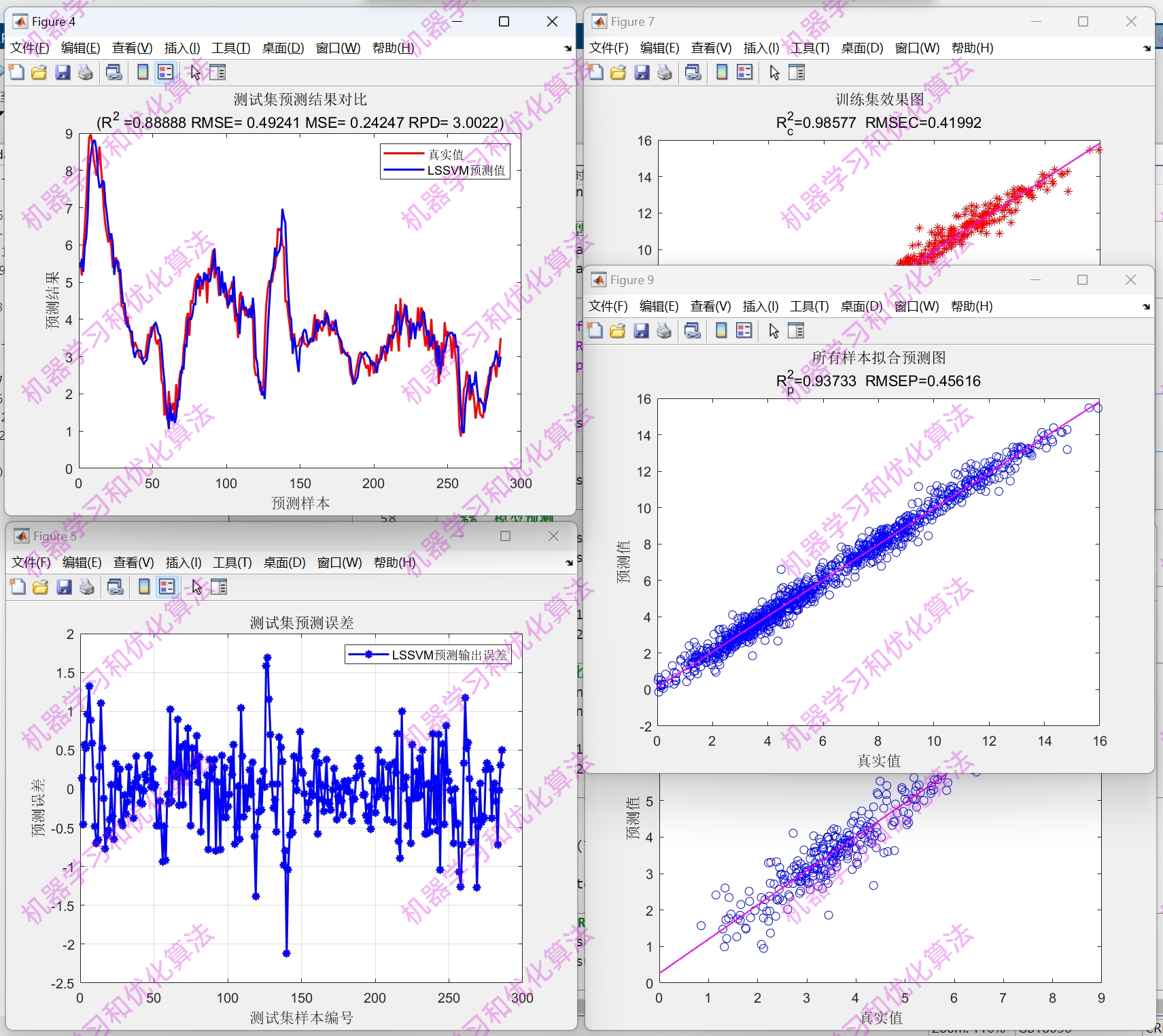基于CNN-LSTM-Attention单变量时序预测（单输入单输出）Matlab代码-CSDN博客