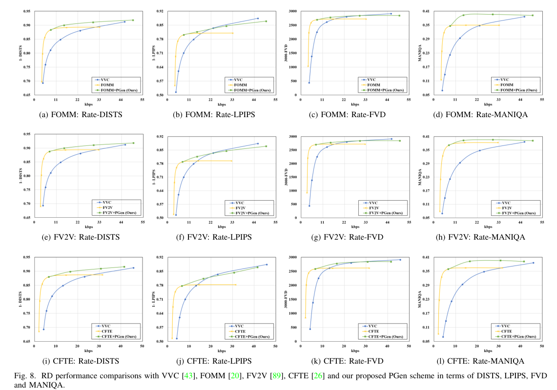 人脸视频压缩：Pleno-Generation: A Scalable Generative Face Video Compression Framework with Bandwidth ...