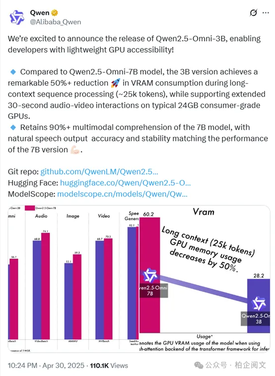 显存需求降低50%！阿里开源多模态模型Qwen2.5-Omni-3B，GPU资源消耗大幅优化-CSDN博客