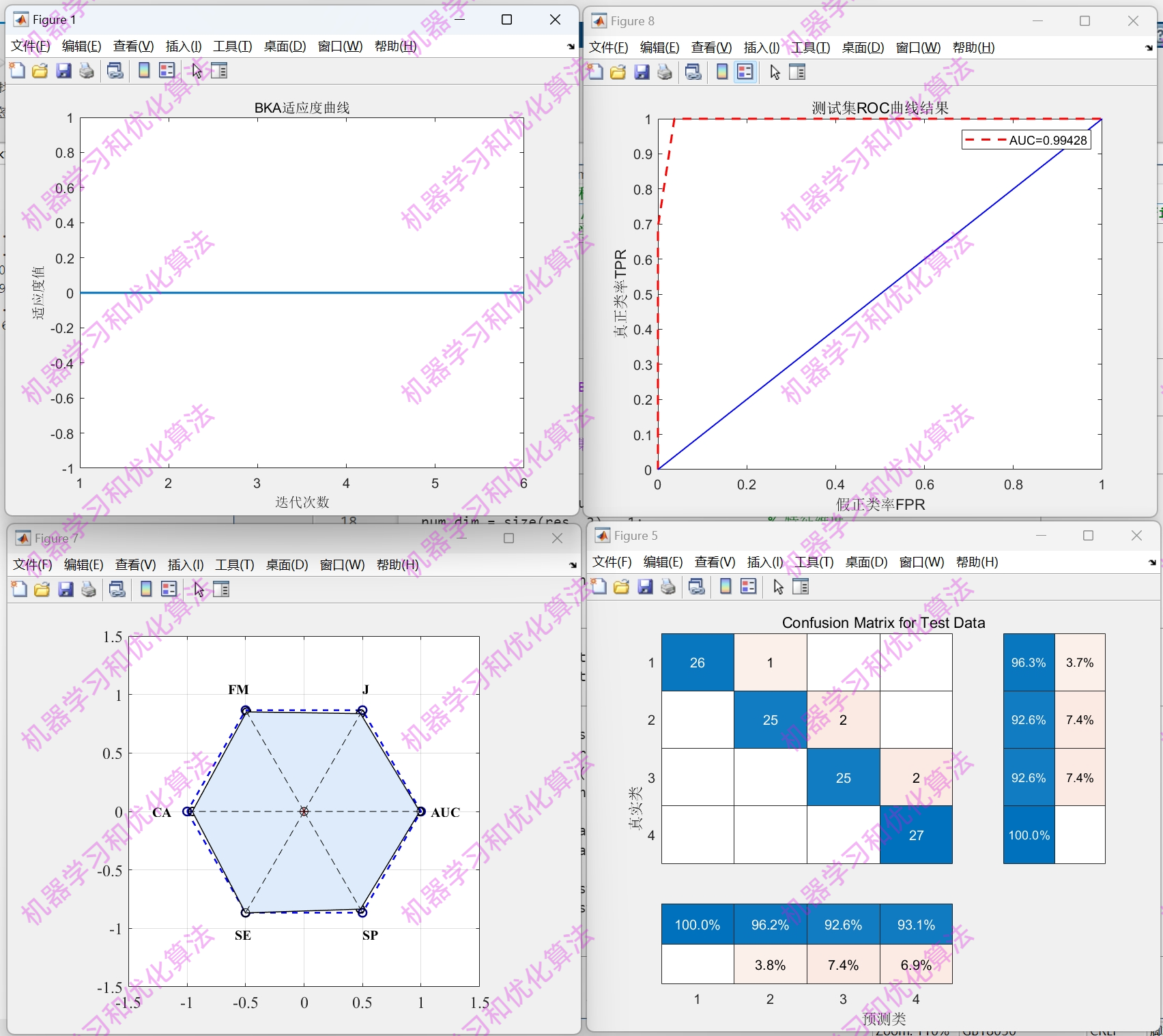 基于黑翅鸢算法优化卷积神经网络结合最小二乘向量机(BKA-CNN-LSSVM)的数据分类预测 (多输入单输出)-CSDN博客