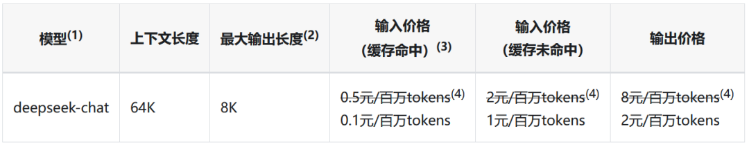 3步在Cursor中接入DeepSeek，千万token免费用，完美替代Claude3.5，内附薅羊毛秘籍_deepseek cursor ...