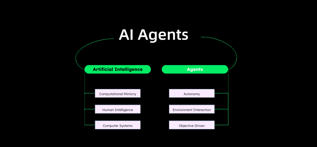 Agent 初学者指南：揭开 AI Agents 的面纱_agent初学者指南:揭开ai agents的面纱-CSDN博客