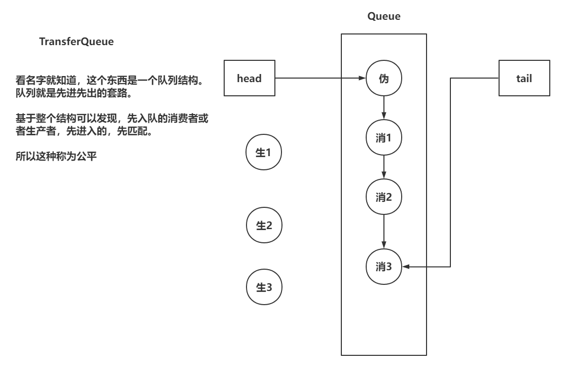 阻塞队列BlockingQueue_blockingqueue对象赋值方法-CSDN博客