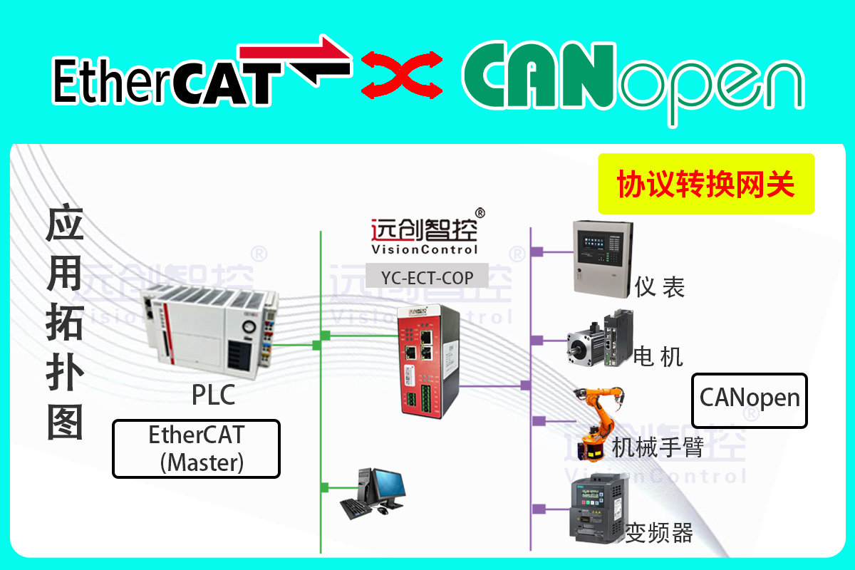 EtherCAT转CANopen协议转换网关在倍福CX5140系统中的典型应用_倍福网关-CSDN博客