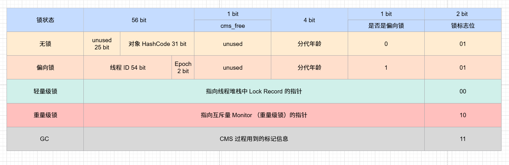 synchronized关键字详解_springboot的api接口调用的方法加上synchronized关键字,执行逻辑是不是同步-CSDN博客