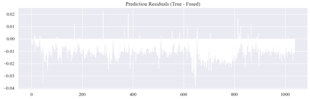 【python时序预测系列】建立lstm与knn融合模型实现多变量时序预测（案例源码）pyrthon神经网络 预测多变量时间序列 Csdn博客