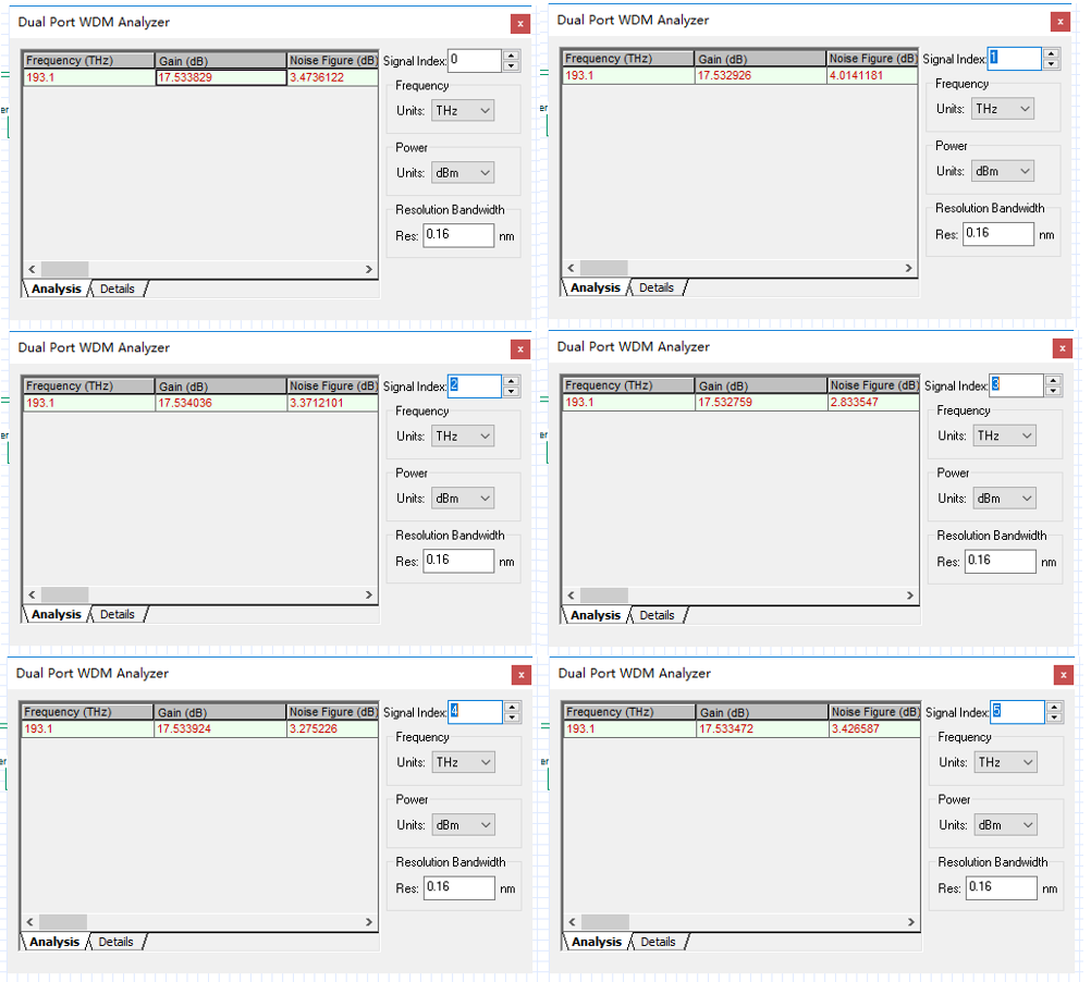 OptiSystem应用：光放大器EDFA的仿真_optisystem仿真edfa-CSDN博客