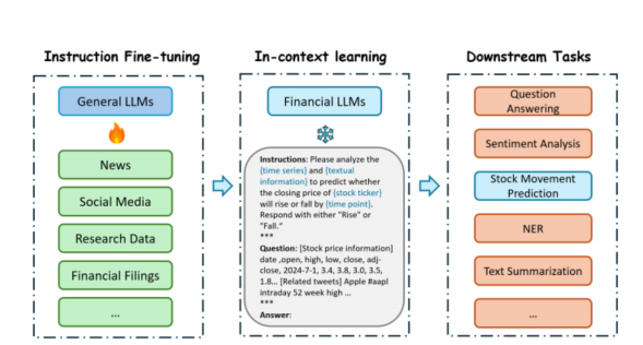 StockTime：一个用于股票价格预测的时间序列专用大语言模型体系结构-CSDN博客