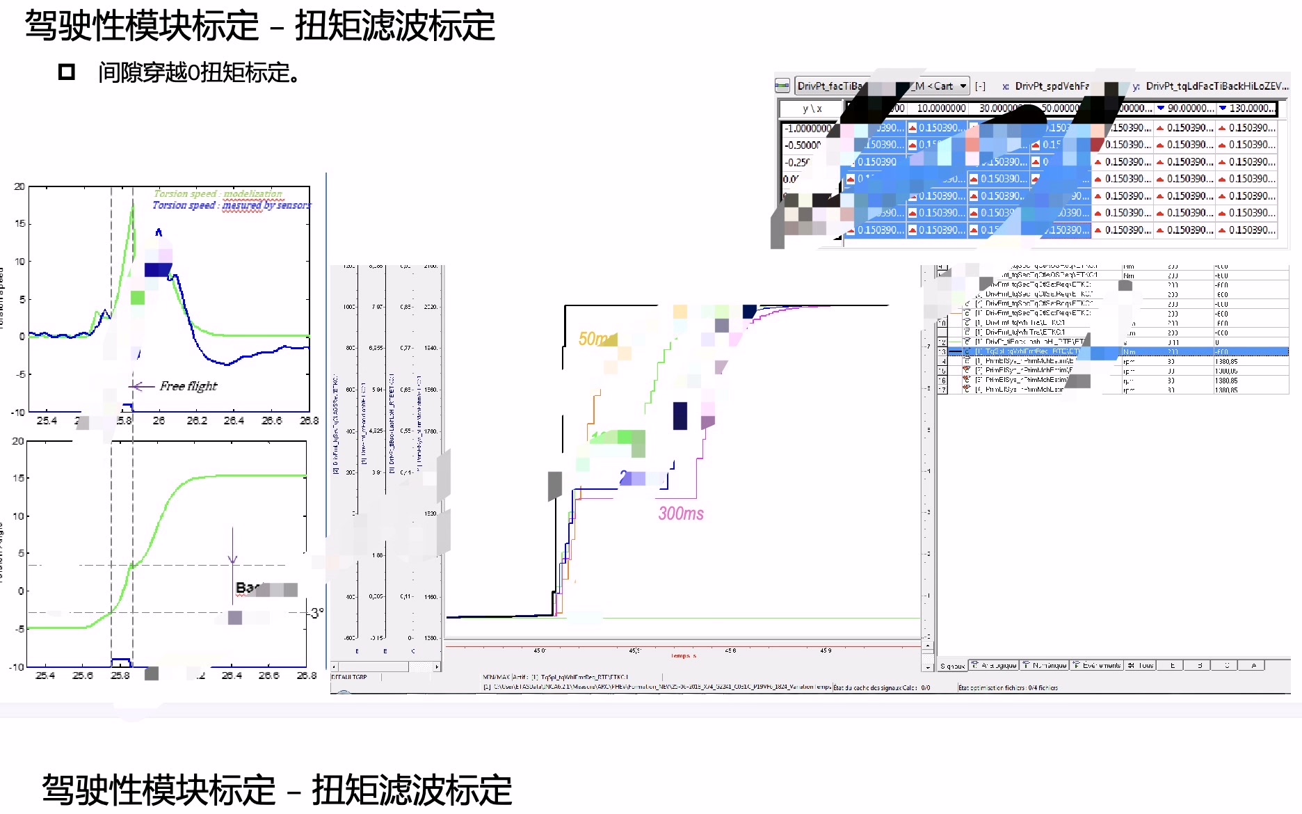 电动车VCU整车标定开发资料 控制策略 标定计划 集成管理 汽车整车标定开发是一个复杂的过程..._pedalmap设计-CSDN博客