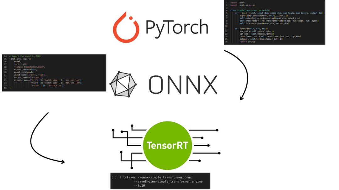 TensorRT 和 ONNX Runtime 推理优化实战：10 个降低延迟的工程技巧_如何针对tensorrt编译后的模型优化-CSDN博客