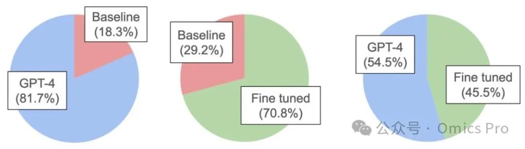 2025蛋白质序列分类数据库InterPro_interpro数据库-CSDN博客