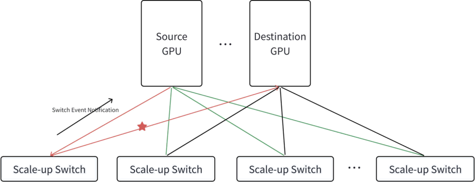 字节跳动的 GPU Scale-up 互联技术（全文）_gpu scale up-CSDN博客