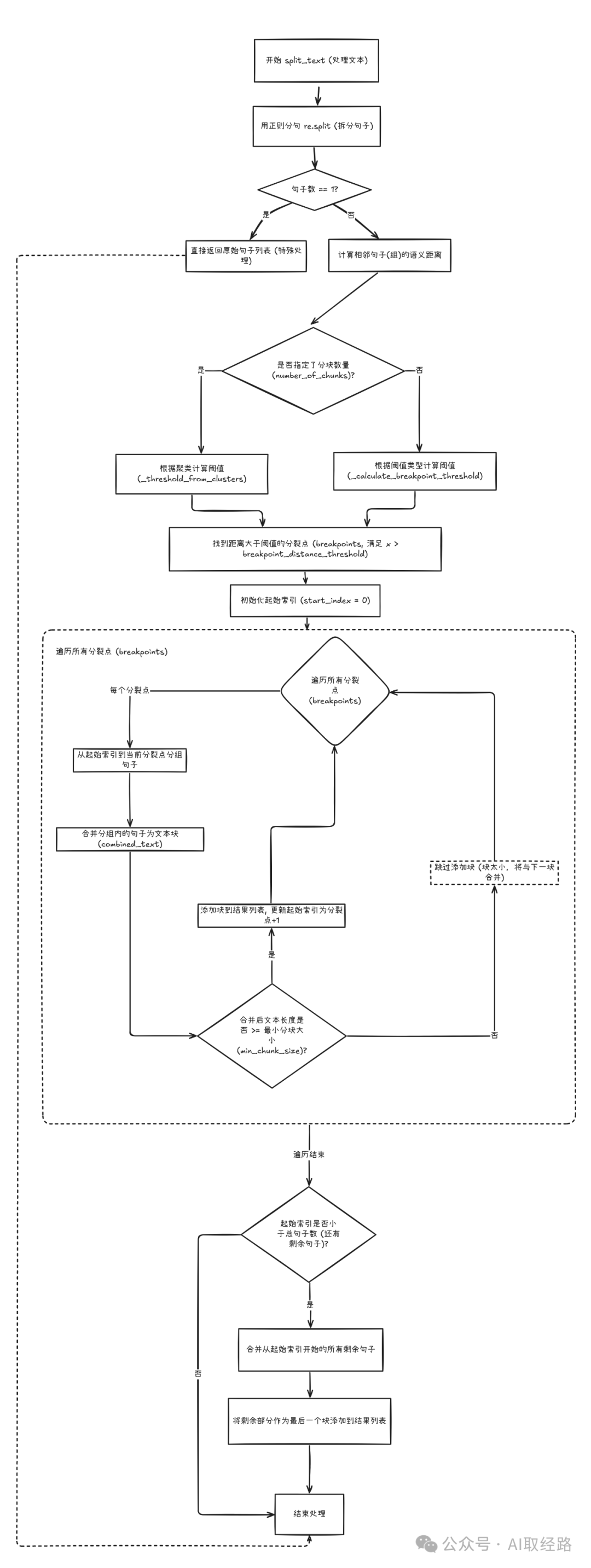 基于Embedding分块 - 文本分块（Text Splitting），RAG不可缺失的重要环节_semanticchunker-CSDN博客