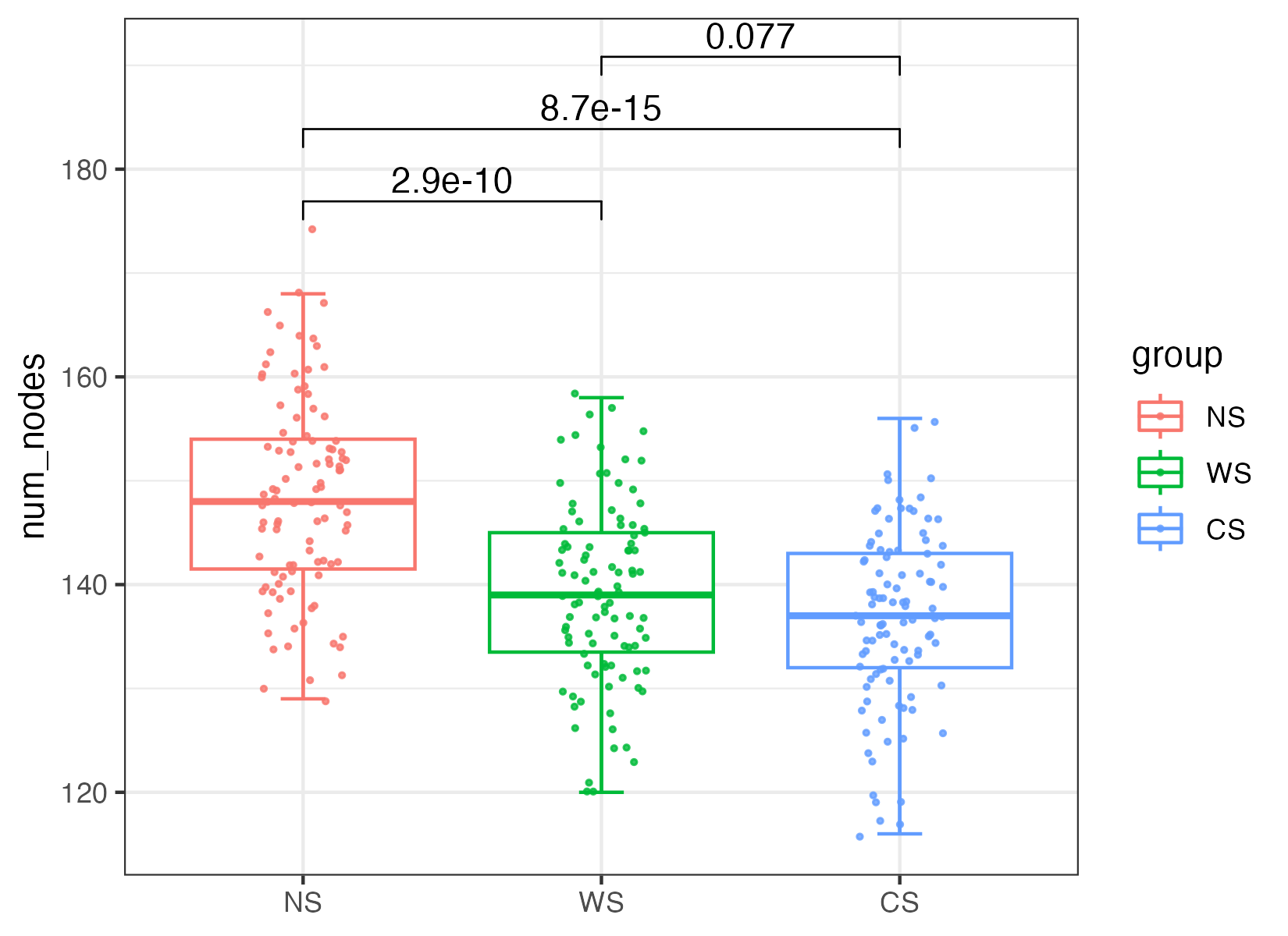 MetaNet：多组学网络分析工具｜8.网络稳定性分析_natrural connectivity 计算 r语言-CSDN博客