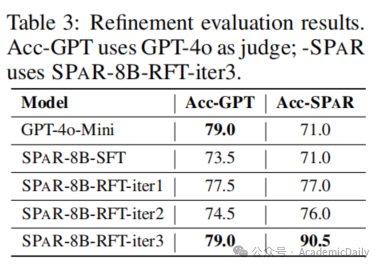 清华黄民烈&唐杰团队 | SPAR：利用树搜索精炼自博弈，改善LLMs中的指令遵循_spar: self-play with tree-search refinement to imp-CSDN博客