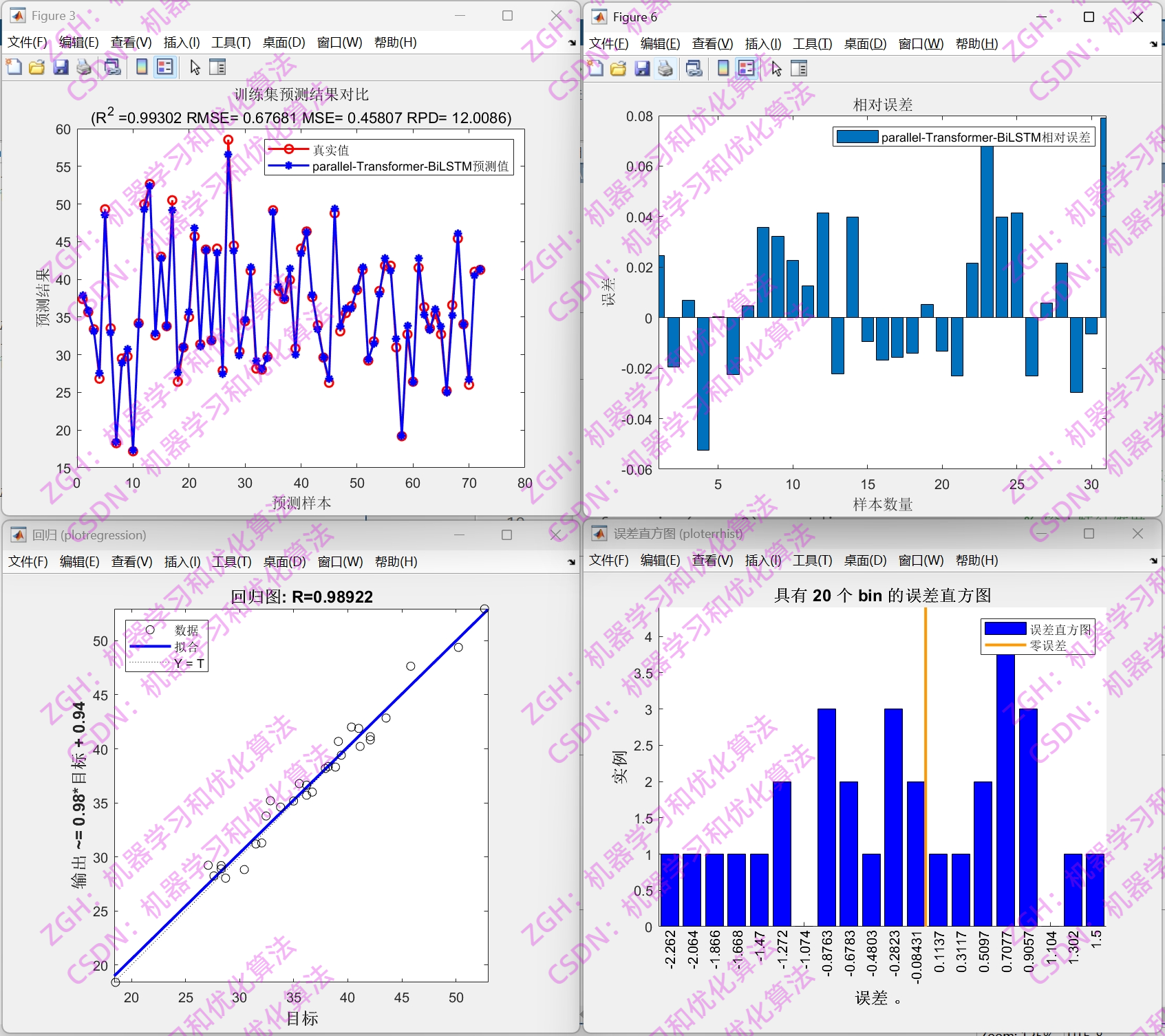 【原创】基于[并行]Transformer-BiLSTM多变量回归预测(多输入单输出) Matlab-CSDN博客