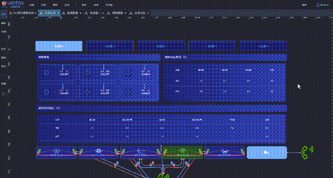 uiotos页面嵌套无代码搭建-移动储能系统| uiotos、零代码、0代码、无代码、低代码、可视化编程、nodered、amis、appsmith、codewave、乐吾乐 ...