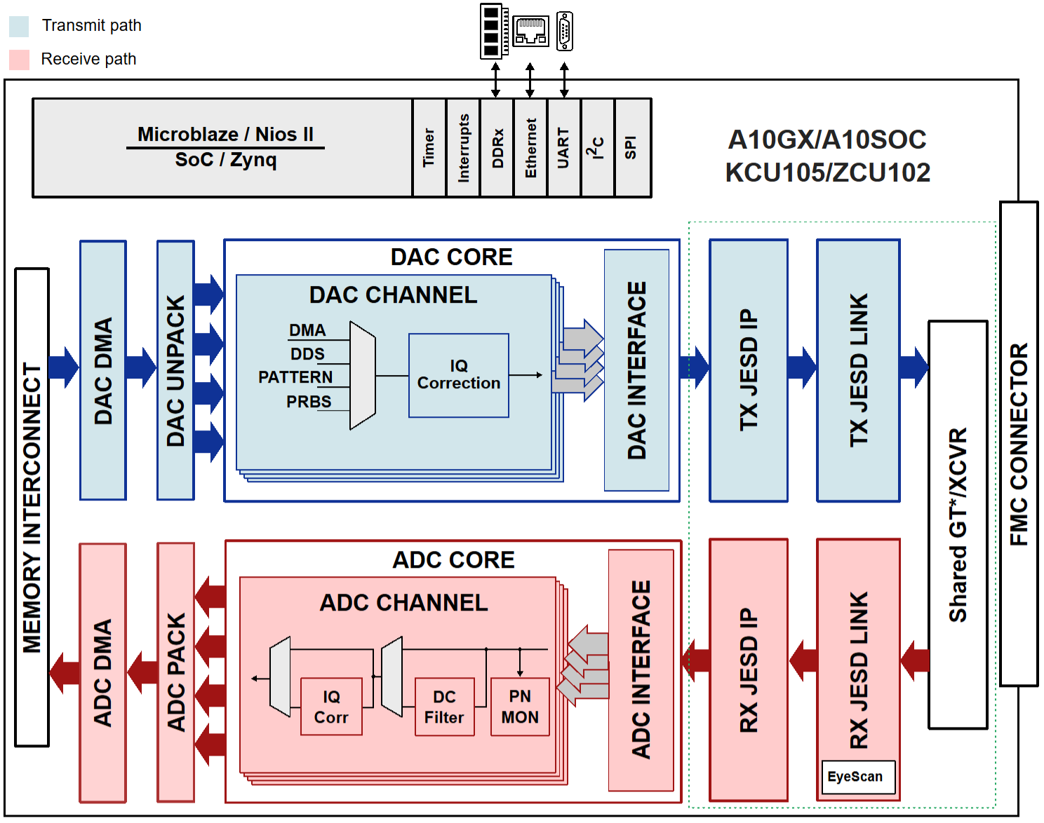 【ZYNQ开发AD9361信号处理项目】（一）AD官方参考设计_zynq ad9361-CSDN博客
