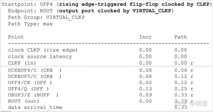 建立时间，保持时间_data arrival time 和data required time-CSDN博客