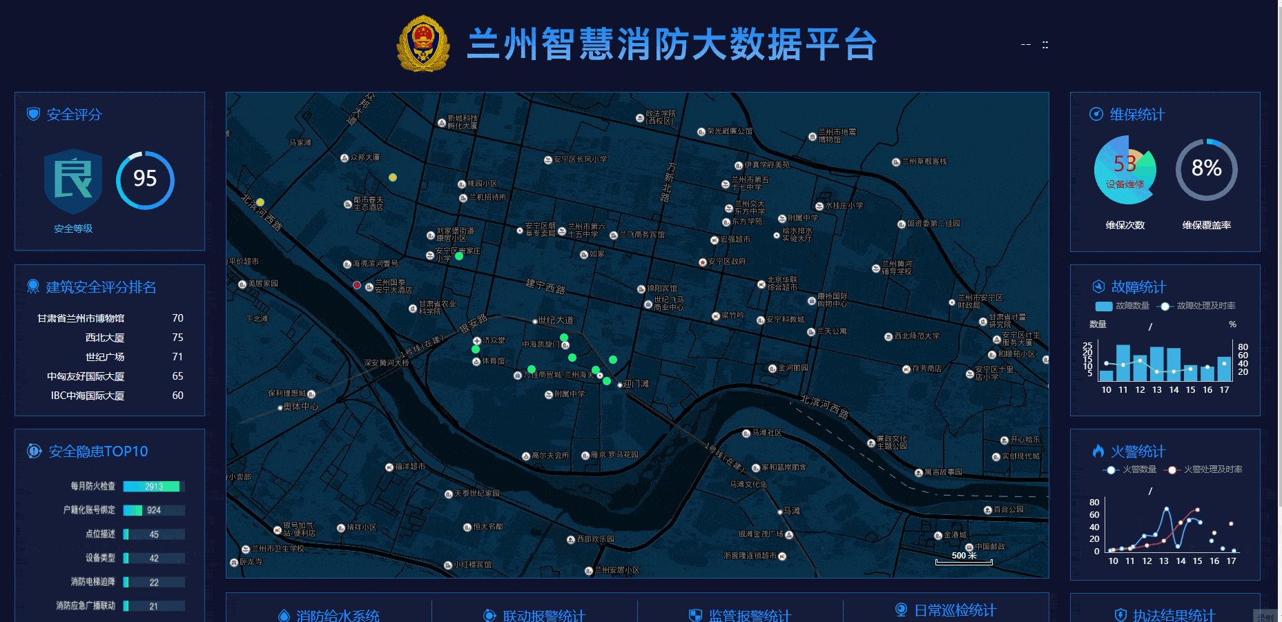100+套大数据可视化模板_数据大屏模版-CSDN博客