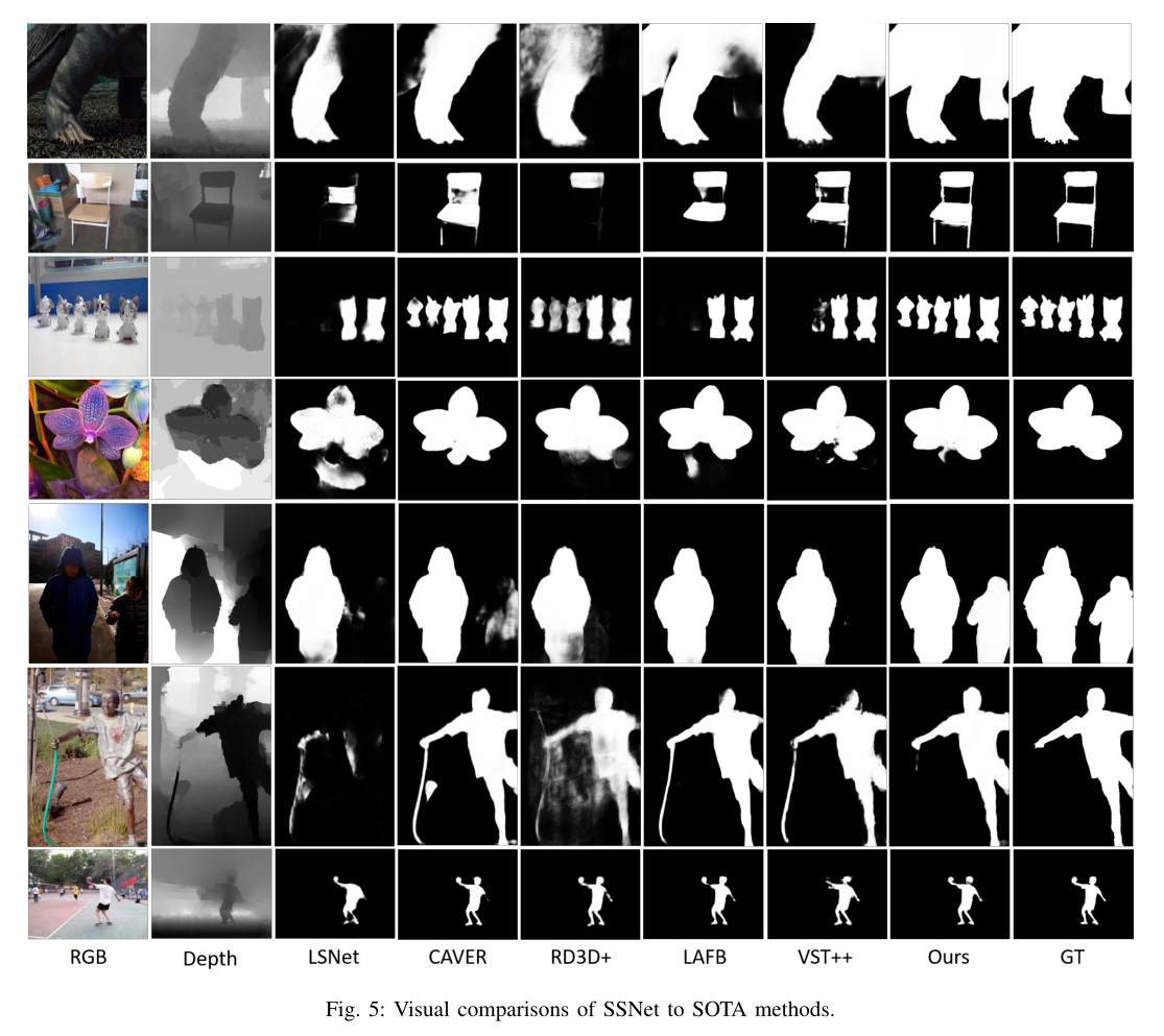 显著目标检测（SOD）SSNet: Saliency Prior and State Space Model-based Network for Salient Object ...