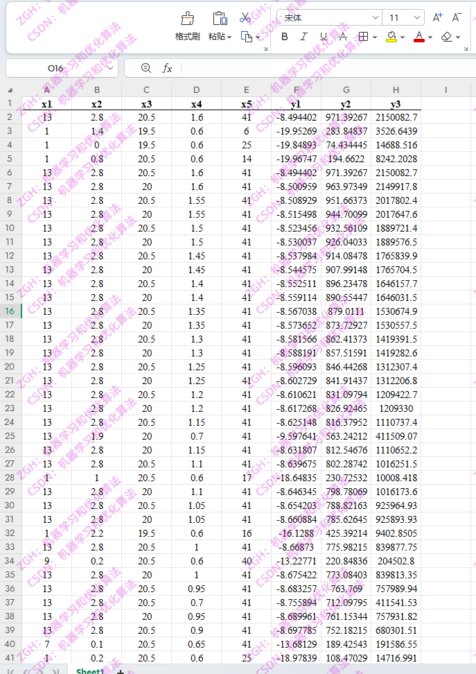 Matlab 基于ELM+NSGAII多目标优化算法的工艺参数优化【三目标】-CSDN博客
