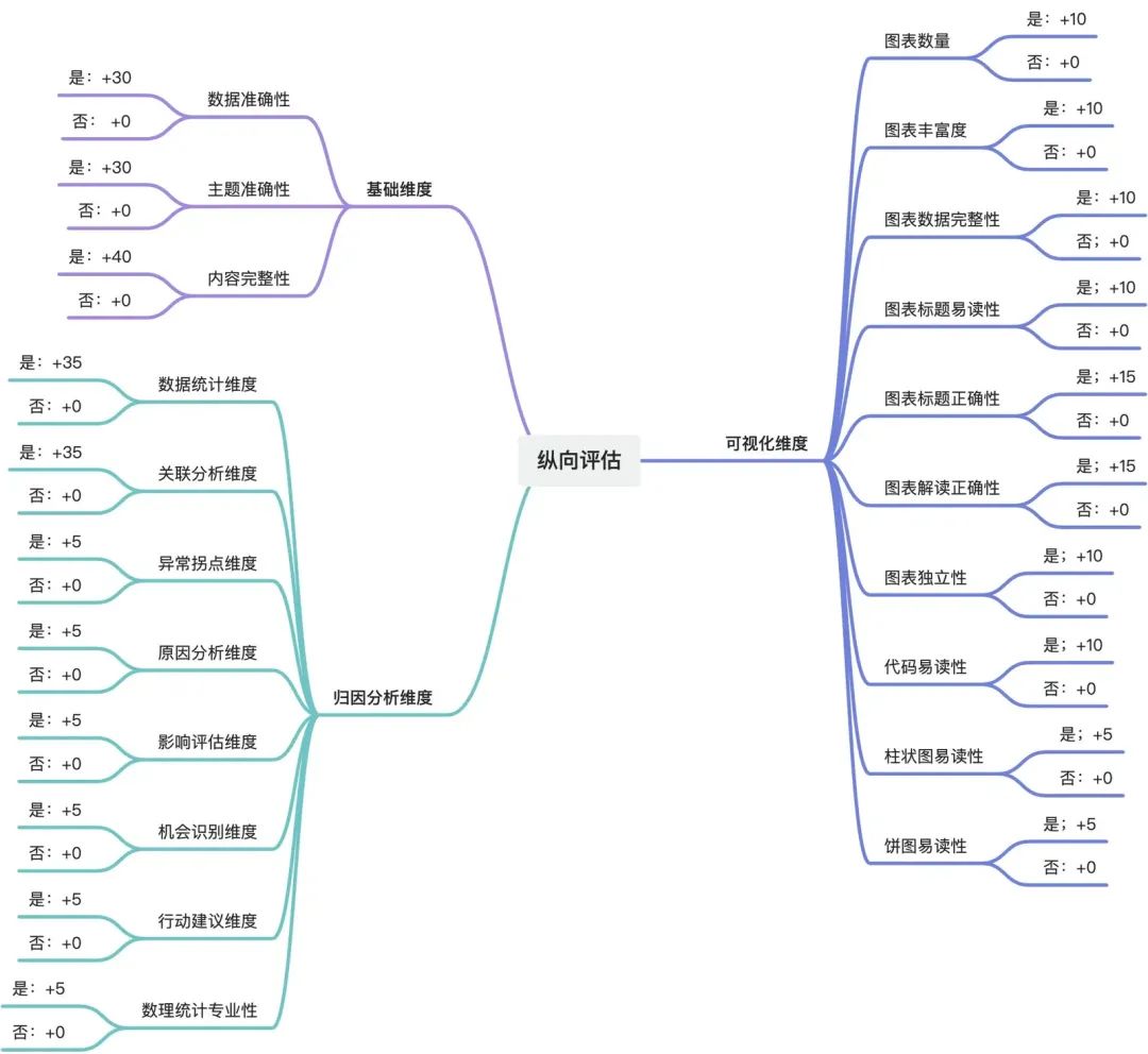 AI写报告神器！DataV-Note评估体系大揭秘：高质量数据分析报告轻松get！_datav-note官网-CSDN博客