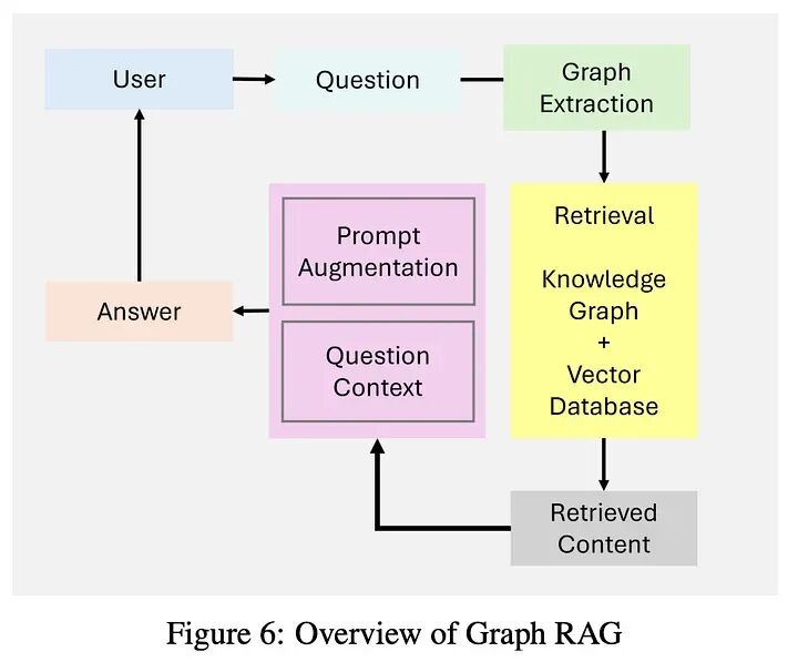 一文搞懂Agentic RAG！保姆级万字教程：从架构到实践，手把手教你（非常详细）！_agenticrag-CSDN博客