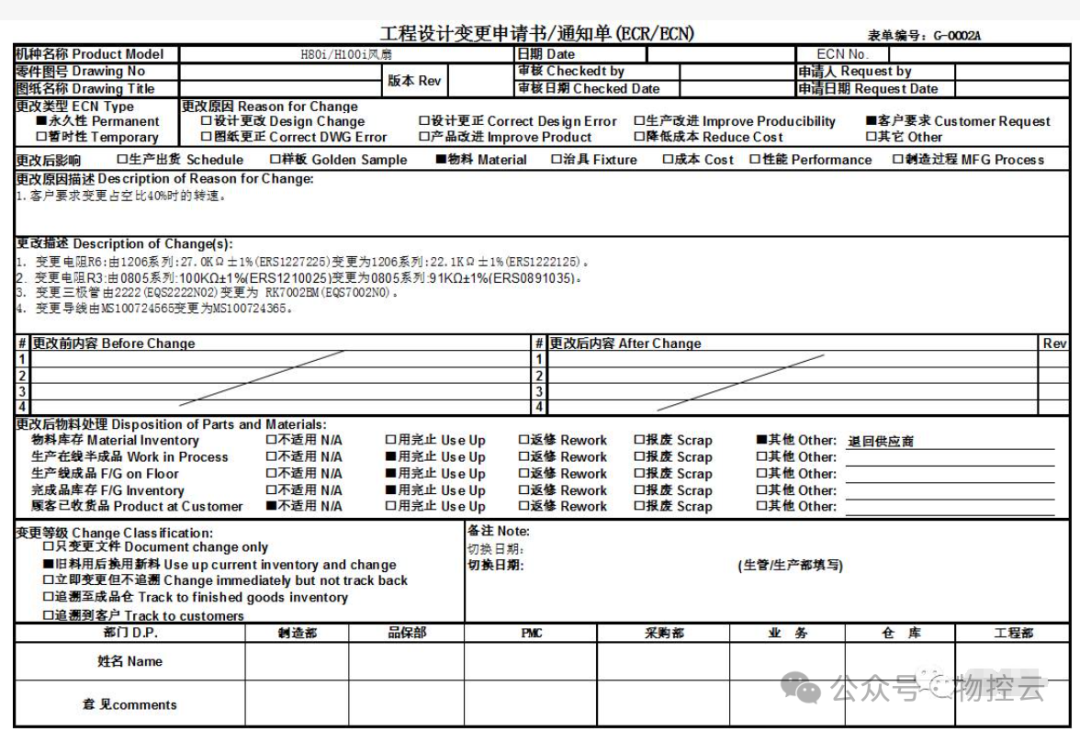 什么是ECR/ECO/ECN？-CSDN博客
