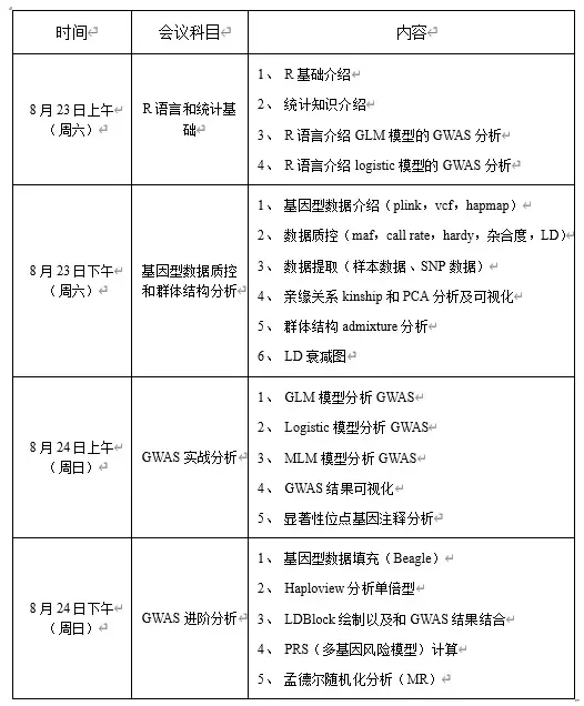 零基础入门・GWAS实战_腾讯gwas学习-CSDN博客