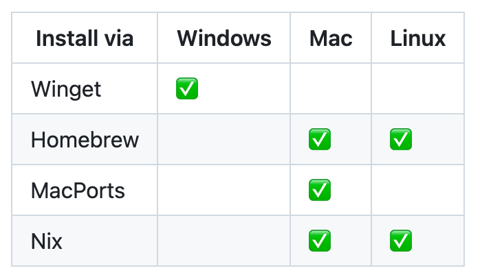 llama.cpp重大更新：自带Web UI，性能超越Ollama，本地大模型部署新选择！_llmcpp ui-CSDN博客