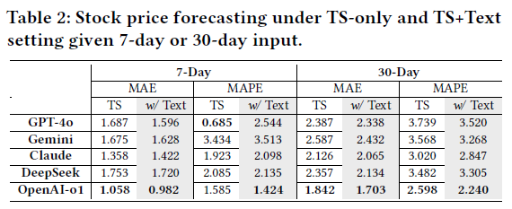 MTBench：用于金融时序推理和回答的多模态时间序列基准_mt-bench-CSDN博客