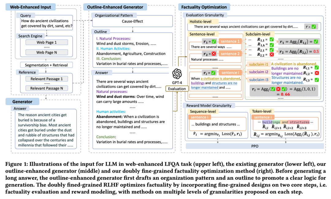 RAG七十二式：2024年度RAG清单_kag: boosting llms in professional domains via kno-CSDN博客