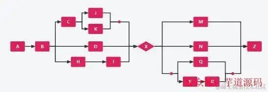 告别if else！这款轻量级规则引擎框架，真香！_liteflow vue-CSDN博客